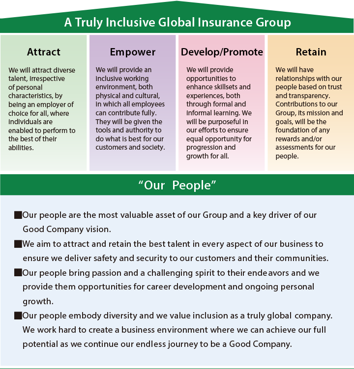 Promoting D&I / Human Resources Development | Sustainability | Tokio ...